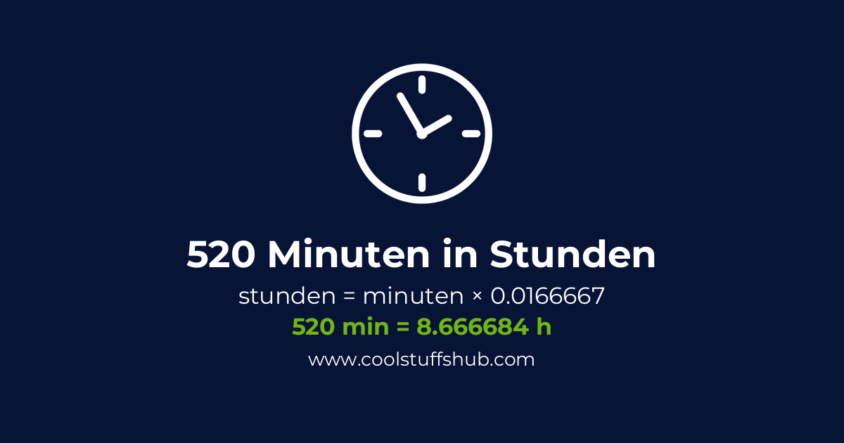 200 Min In Stunden