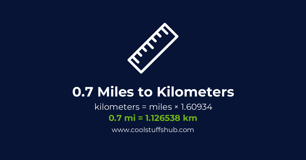 Convert 0.7 miles to kilometers (0.7 mi to km conversion)