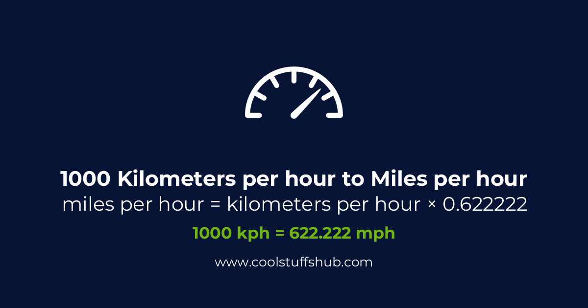 Convert 1000 kilometers per hour to miles per hour (1000 kph to mph ...