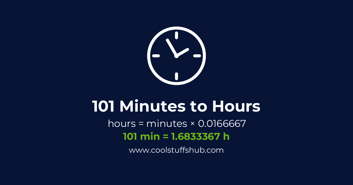 Convert 101 minutes to hours (101 min to h conversion)