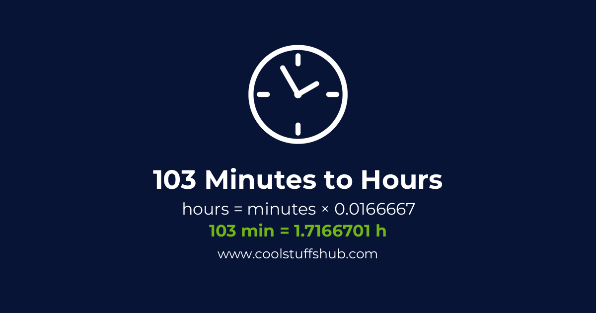 Convert 103 minutes to hours (103 min to h conversion)