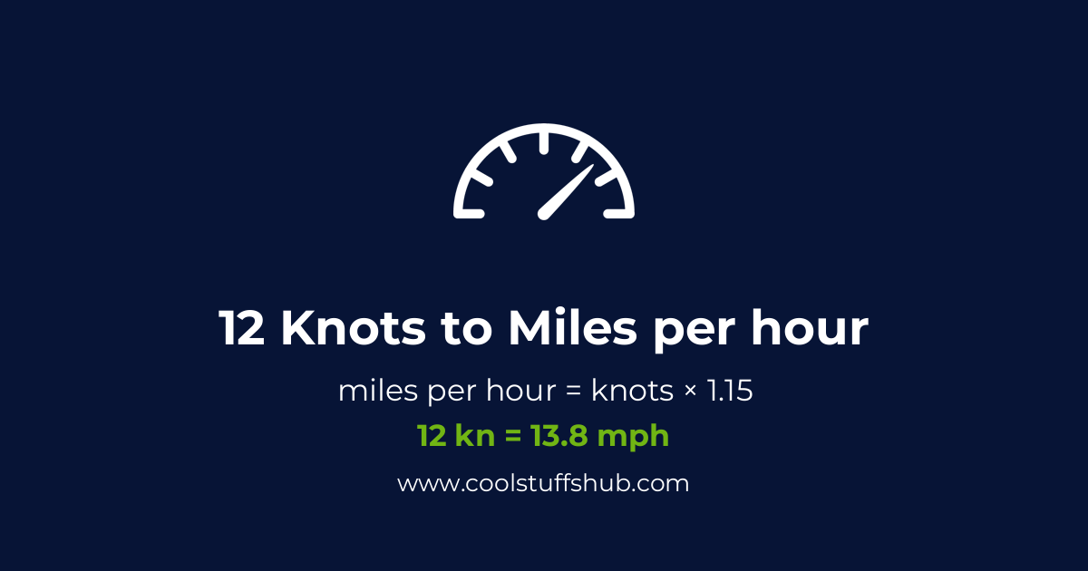 Convert 12 knots to miles per hour (12 kn to mph conversion)