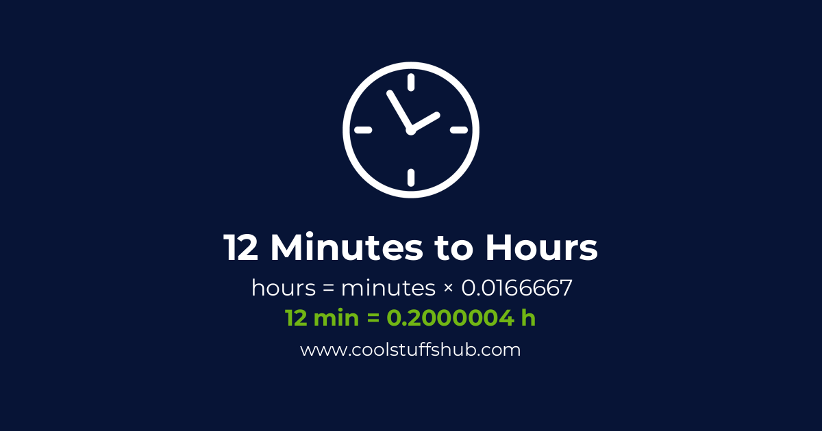 Convert 12 minutes to hours (12 min to h conversion)