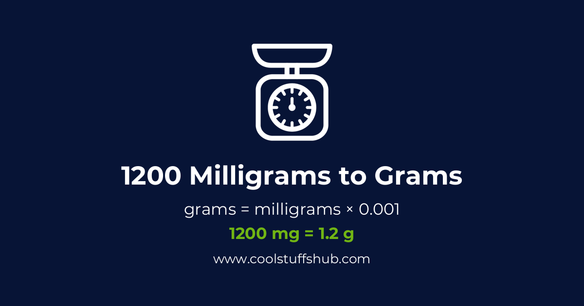 Convert 1200 milligrams to grams (1200 mg to g conversion)