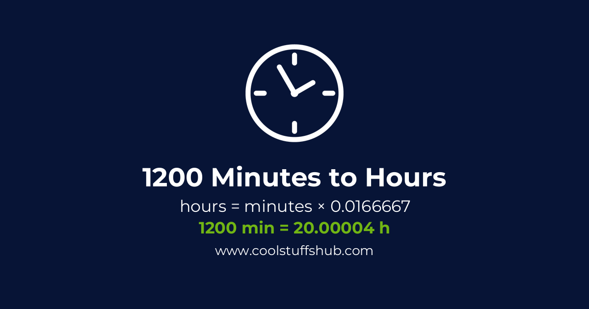 Convert 1200 minutes to hours (1200 min to h conversion)