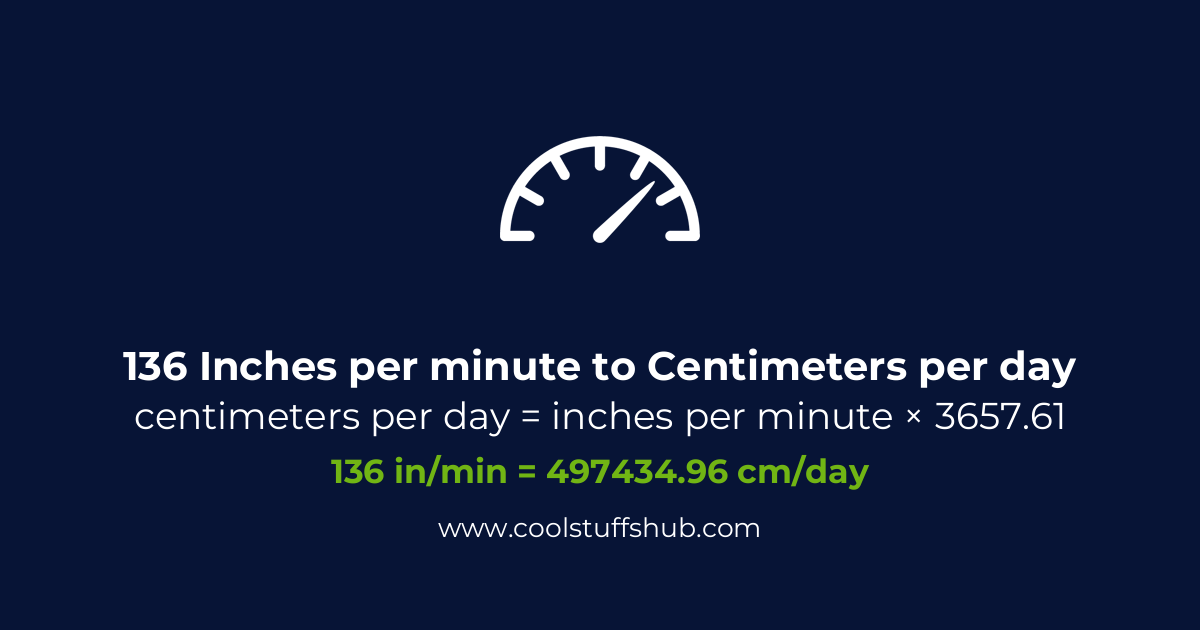 Convert 136 Inches Per Minute To Centimeters Per Day 136 In min To Cm Convert 136 Inches Per Minute To Centimeters Per Day 136 In min To Cm