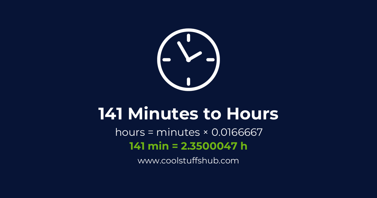 Convert 141 minutes to hours (141 min to h conversion)