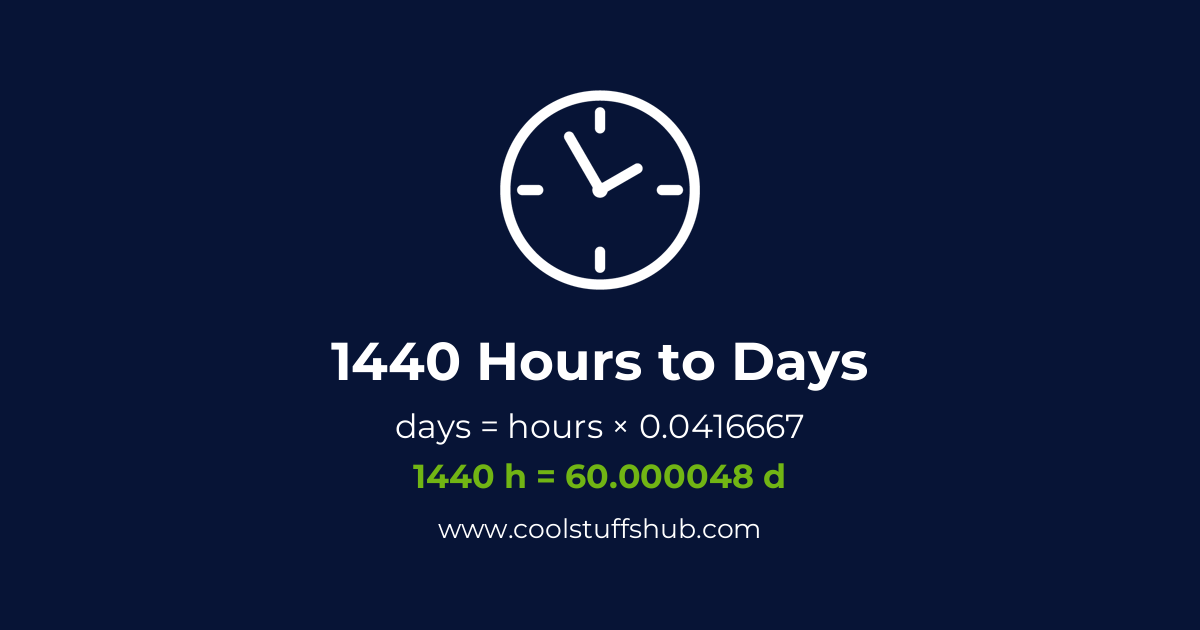 Convert 1440 hours to days (1440 h to d conversion)