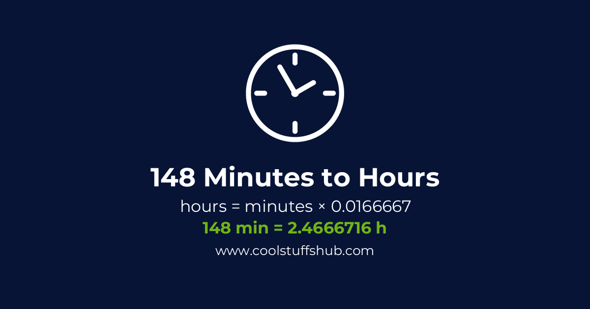 Convert 148 minutes to hours (148 min to h conversion)