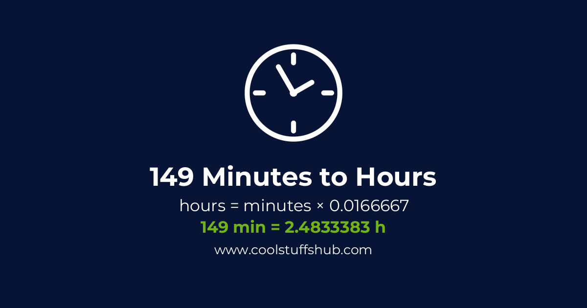Convert 149 minutes to hours (149 min to h conversion)