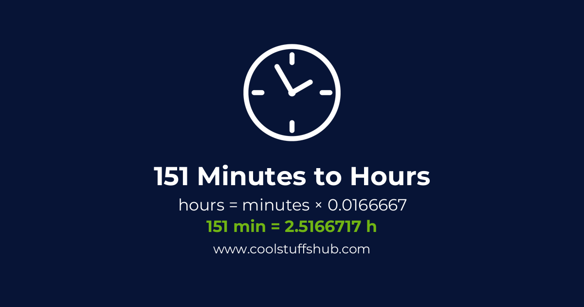 Convert 151 minutes to hours (151 min to h conversion)