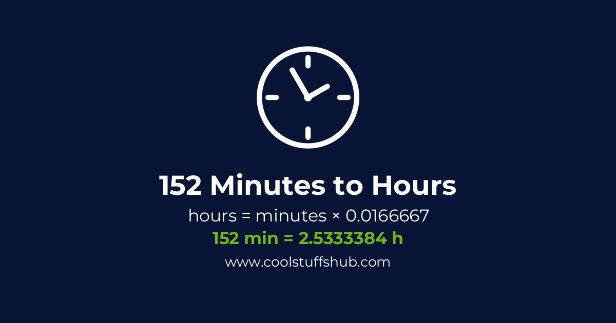 Convert 152 minutes to hours (152 min to h conversion)