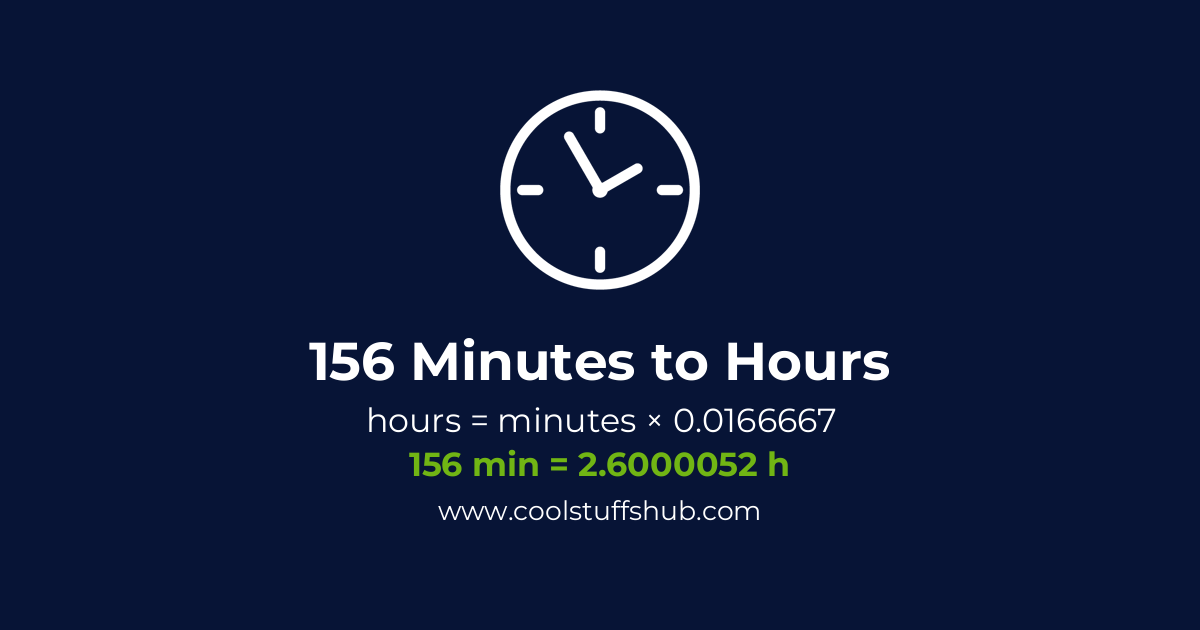 Convert 156 minutes to hours (156 min to h conversion)