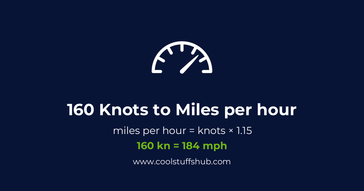 Convert 160 knots to miles per hour (160 kn to mph conversion)