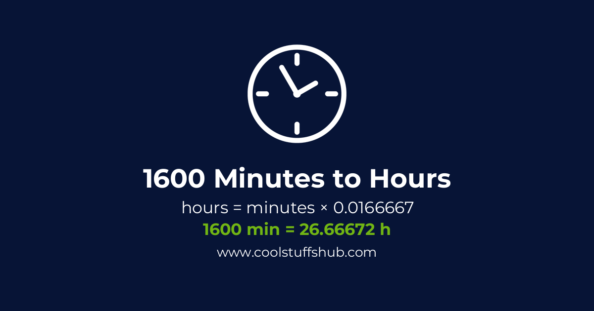 Convert 1600 minutes to hours (1600 min to h conversion)