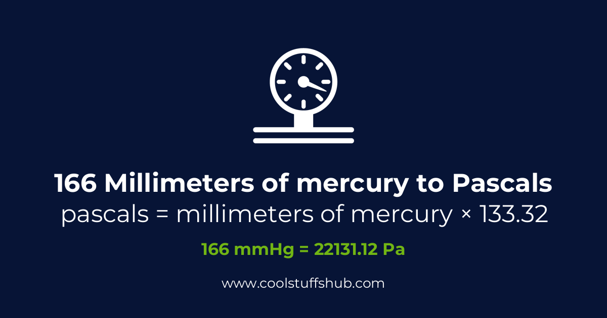Convert 166 Millimeters Of Mercury To Pascals 166 MmHg To Pa Conversion Convert 166 Millimeters Of Mercury To Pascals 166 MmHg To Pa Conversion