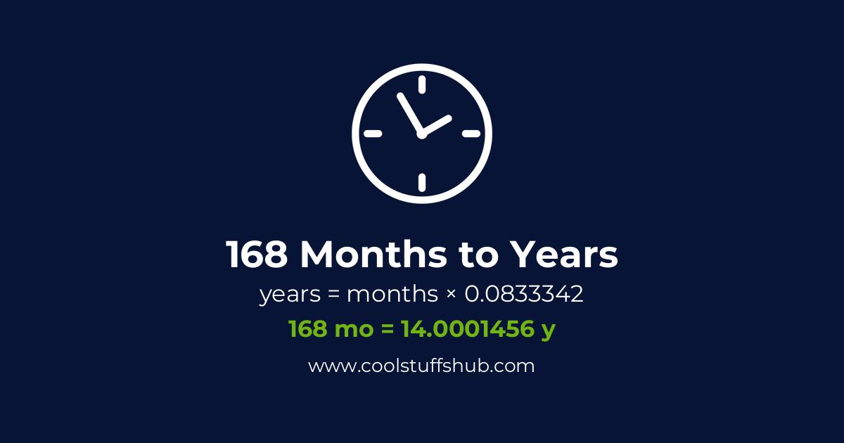 Convert 168 months to years (168 mo to y conversion)
