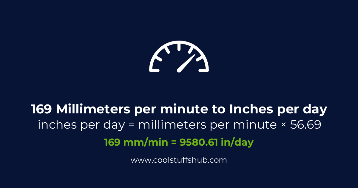 Convert 169 Millimeters Per Minute To Inches Per Day 169 Mm min To In