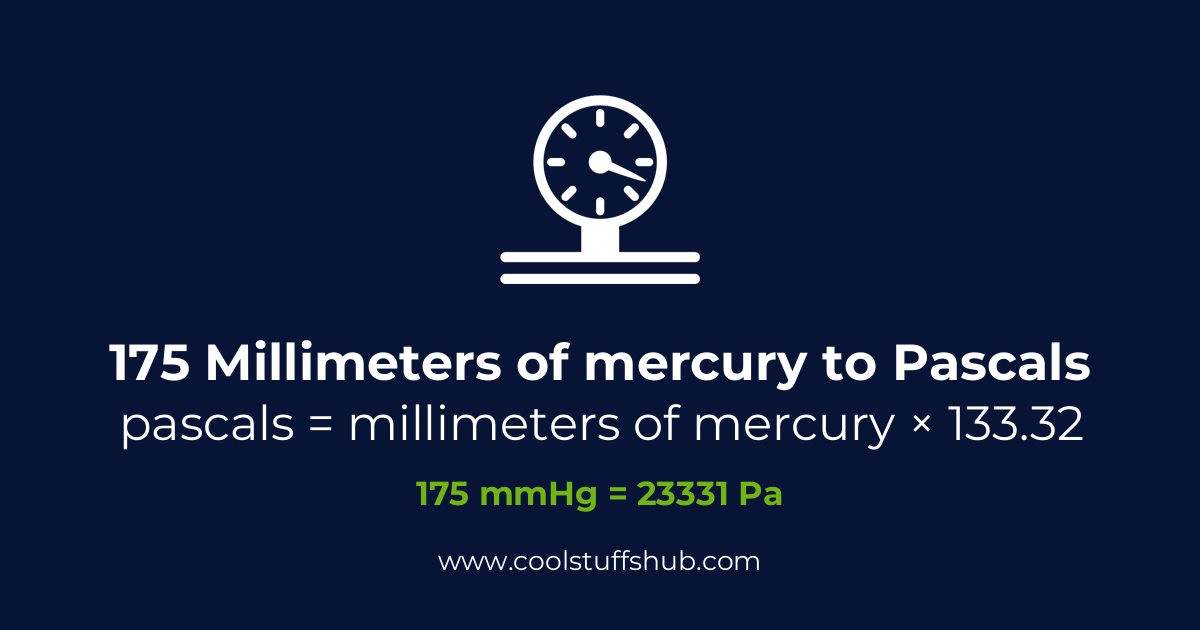 Convert 175 millimeters of mercury to pascals (175 mmHg to Pa conversion)