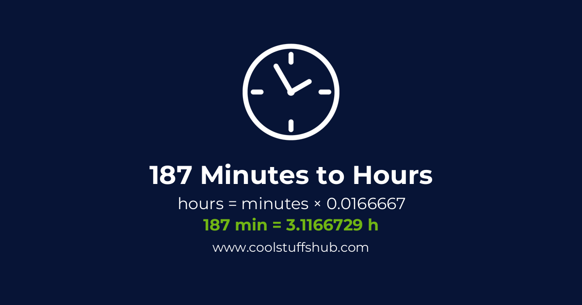 Convert 187 minutes to hours (187 min to h conversion)