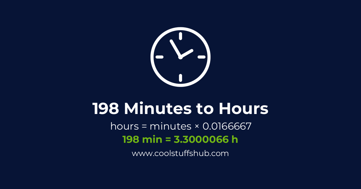 Convert 198 minutes to hours (198 min to h conversion)