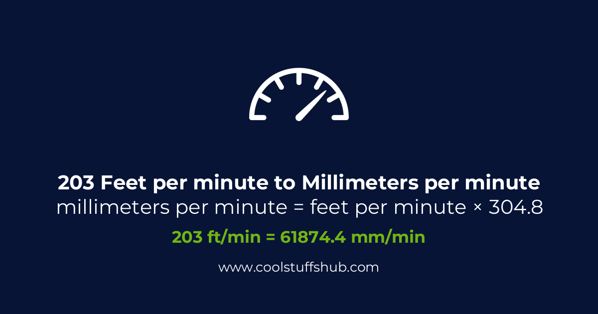 Convert 203 Feet Per Minute To Millimeters Per Minute 203 Ft min To Mm