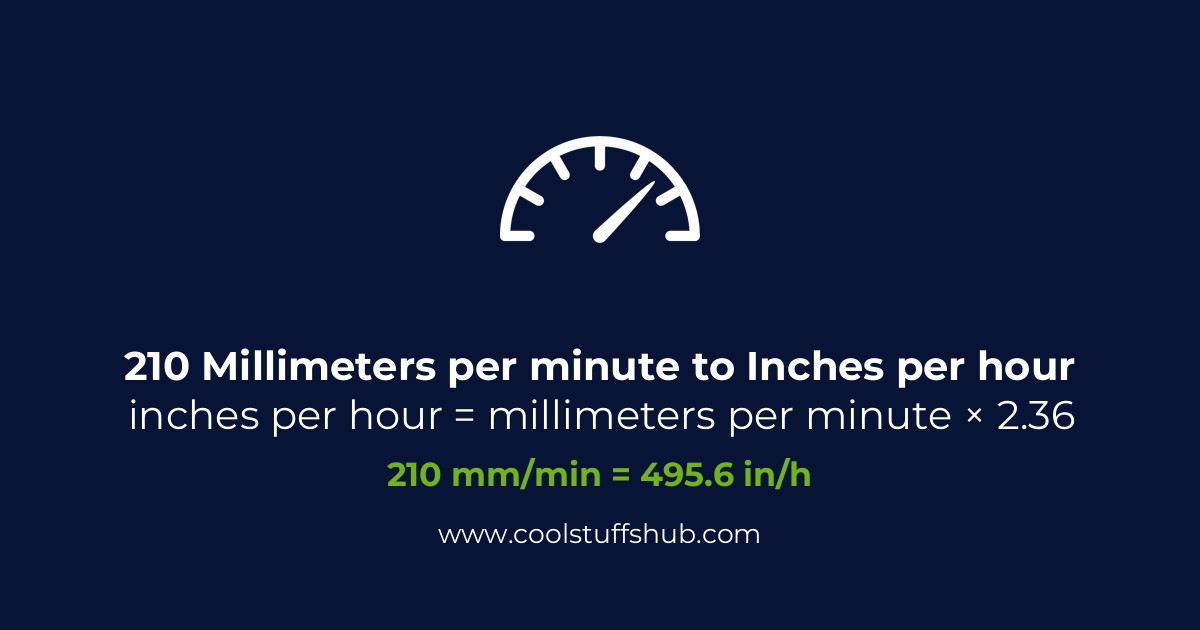 convert-210-millimeters-per-minute-to-inches-per-hour-210-mm-min-to-in
