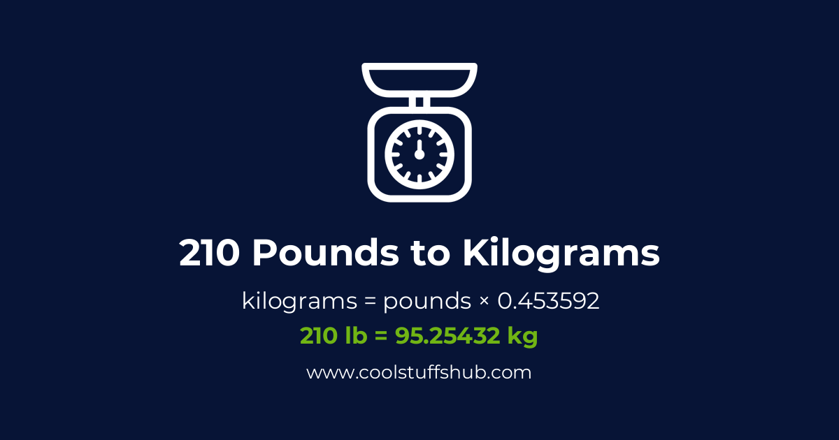 Convert 210 pounds to kilograms (210 lb to kg conversion)