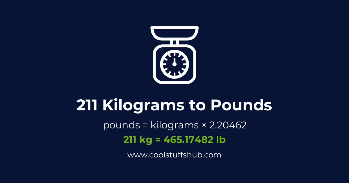 Convert 211 kilograms to pounds (211 kg to lb conversion)