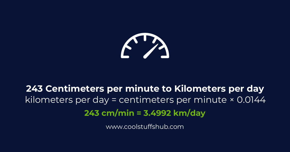 convert-243-centimeters-per-minute-to-kilometers-per-day-243-cm-min-to