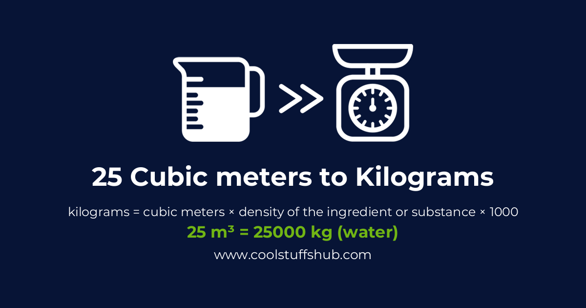 Convert 25 cubic meters to kilograms (25 m³ to kg conversion)