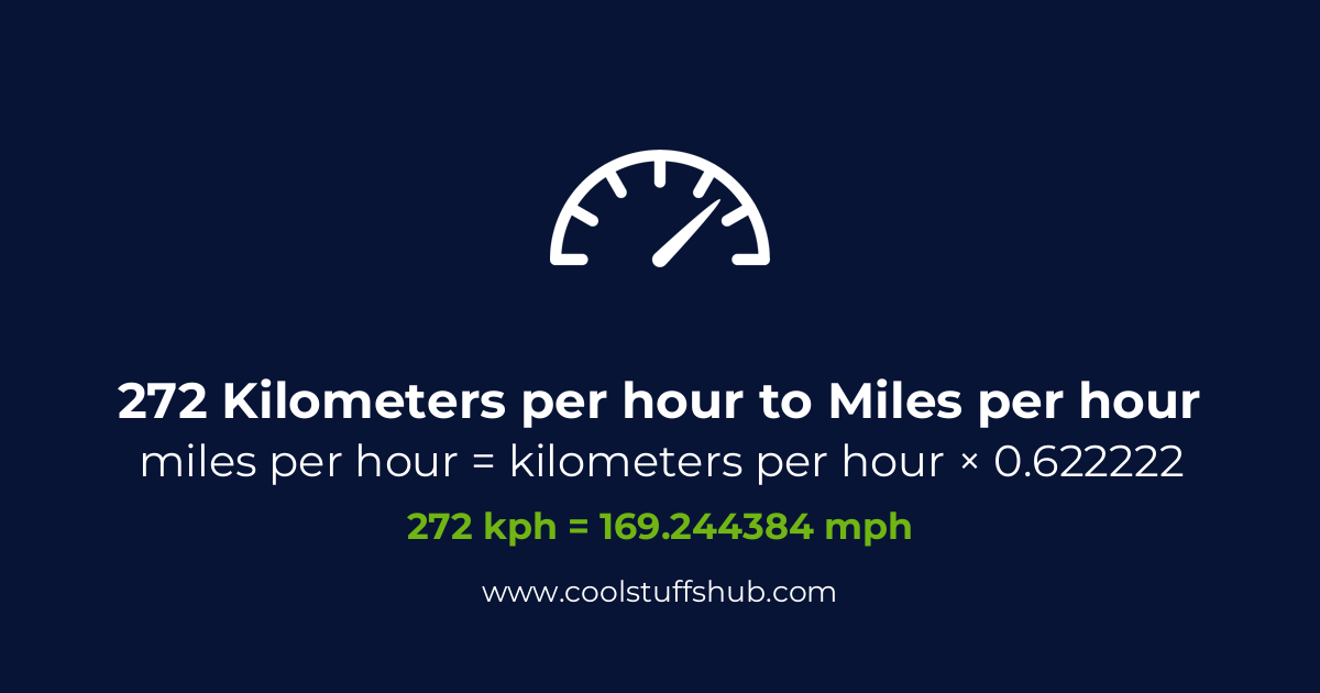 272 Kmh To Mph