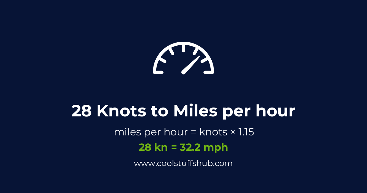 Convert 28 knots to miles per hour (28 kn to mph conversion)