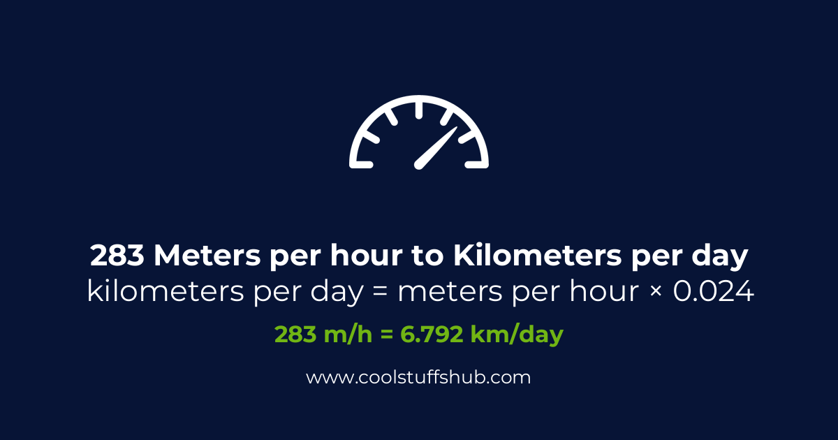 Convert 283 Meters Per Hour To Kilometers Per Day 283 M h To Km day convert-283-meters-per-hour-to-kilometers-per-day-283-m-h-to-km-day