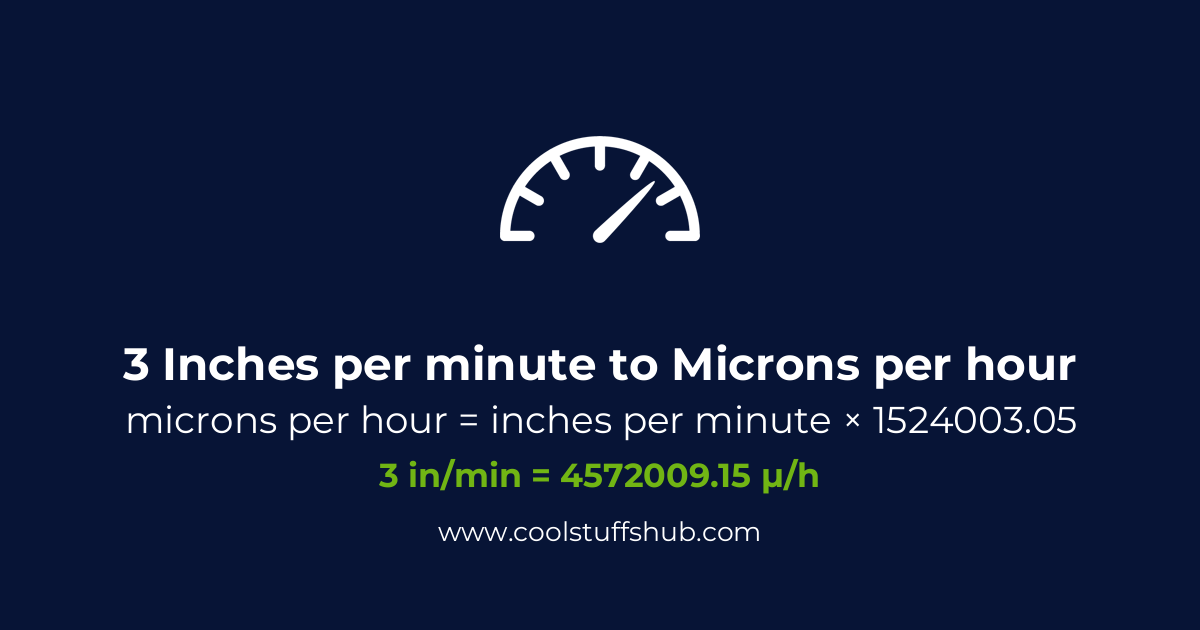 Convert 3 inches per minute to microns per hour (3 in/min to µ/h ...