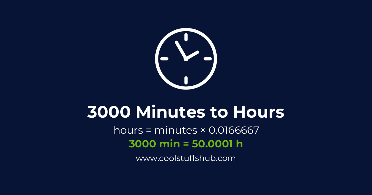 Convert 3000 minutes to hours (3000 min to h conversion)