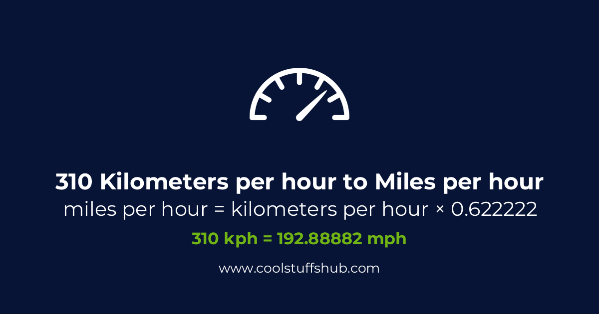 Convert 310 kilometers per hour to miles per hour (310 kph to mph ...