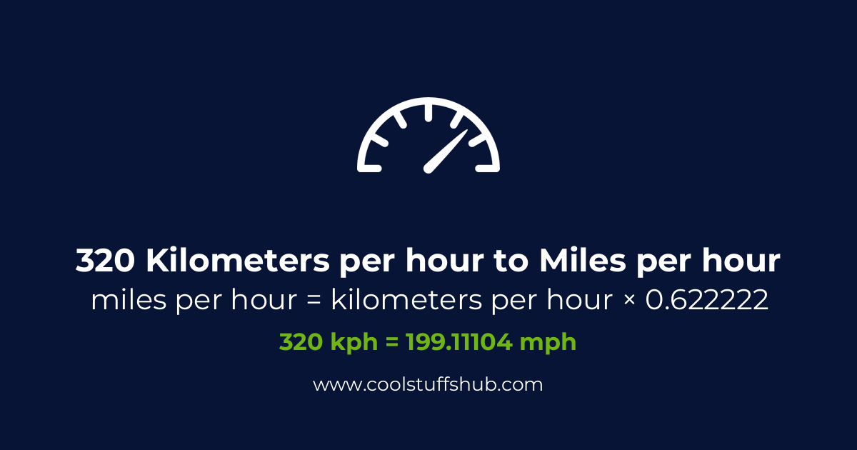 Convert 320 kilometers per hour to miles per hour (320 kph to mph ...