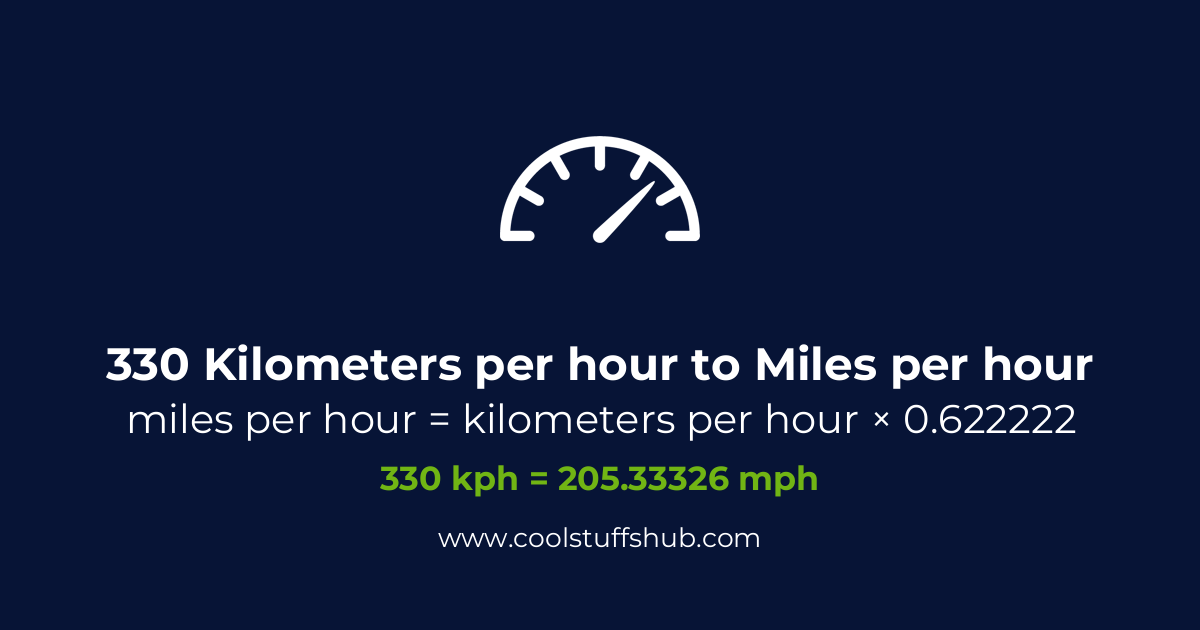 330 Kph In Mph