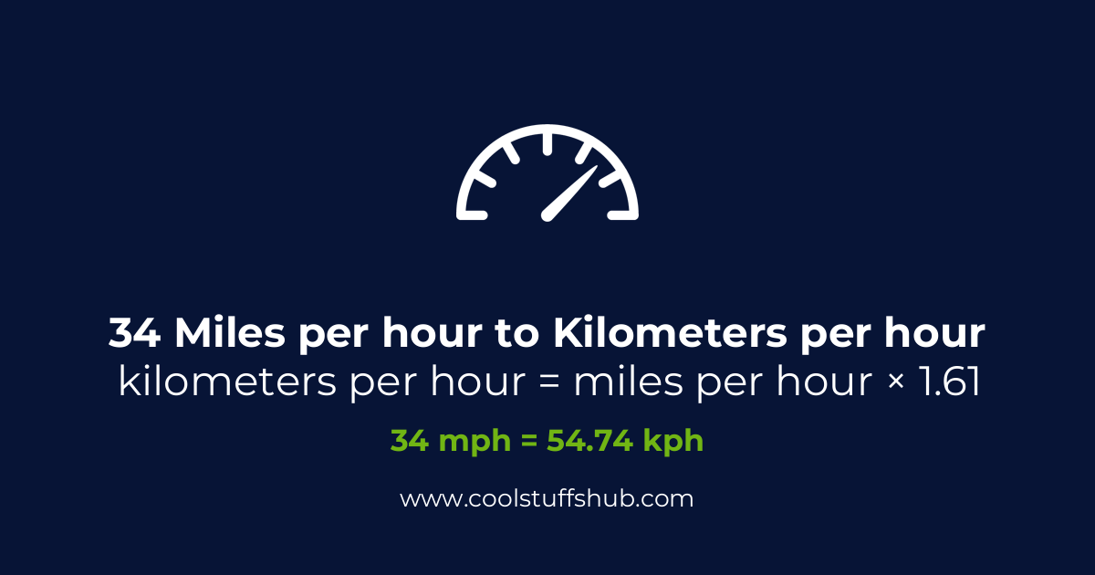 Convert 34 miles per hour to kilometers per hour (34 mph to kph conversion)