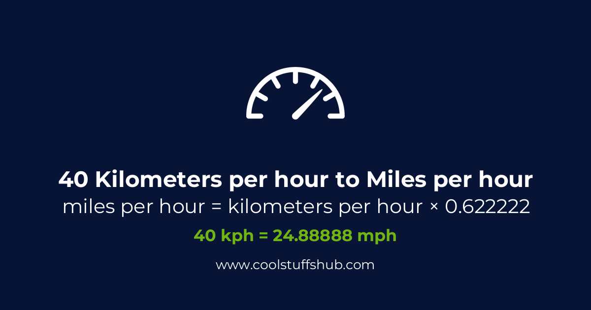 Convert 40 kilometers per hour to miles per hour (40 kph to mph conversion)