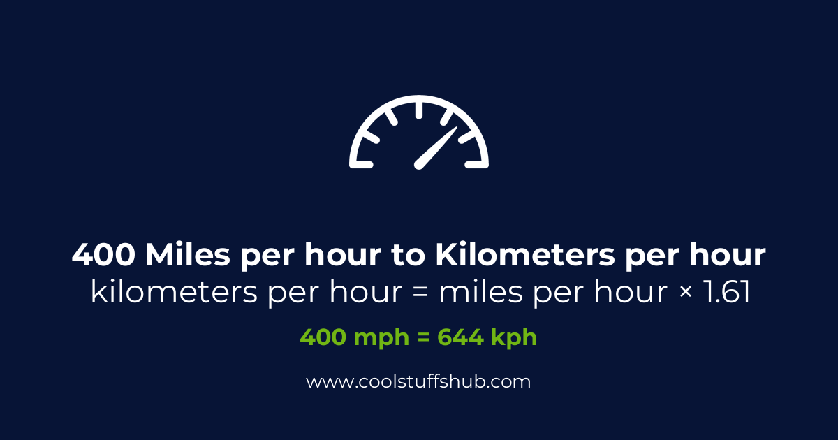 Convert 400 miles per hour to kilometers per hour (400 mph to kph ...