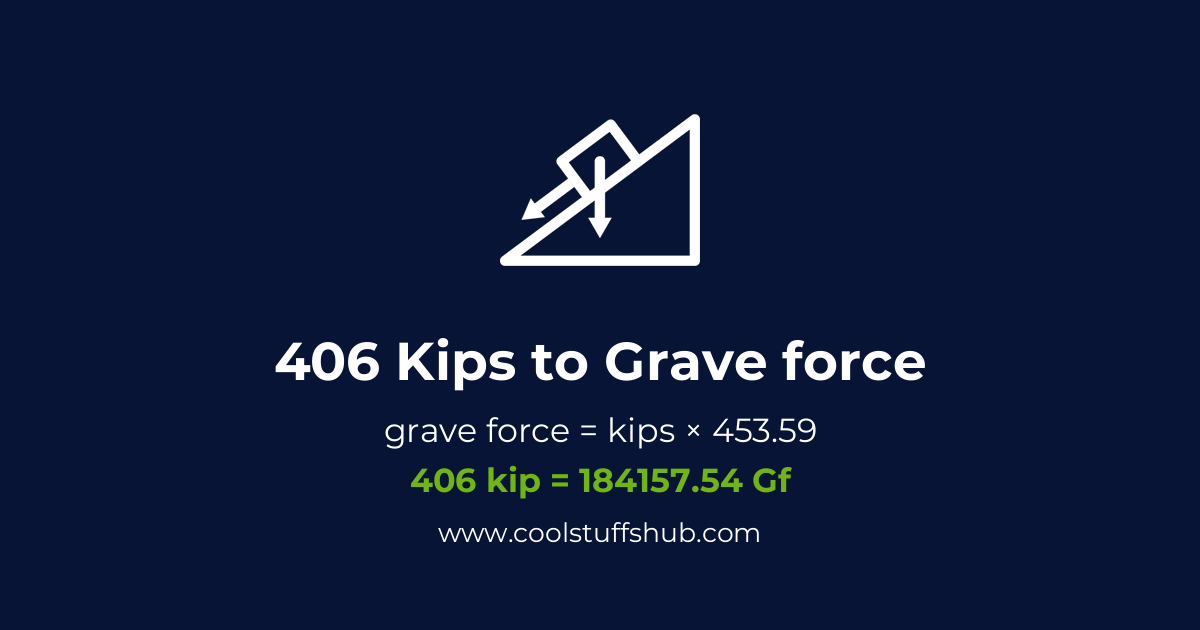Convert 406 kips to grave force (406 kip to Gf conversion)