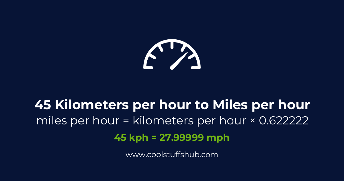 Convert 45 kilometers per hour to miles per hour (45 kph to mph conversion)