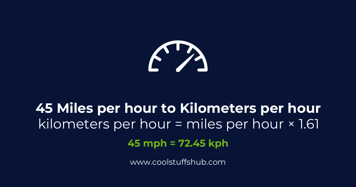 Convert 45 miles per hour to kilometers per hour (45 mph to kph conversion)