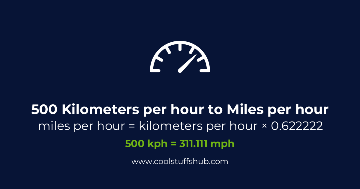 Convert 500 kilometers per hour to miles per hour (500 kph to mph ...