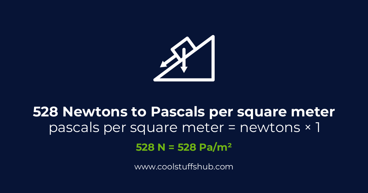 Convert 528 newtons to pascals per square meter (528 N to Pa/m² conversion)