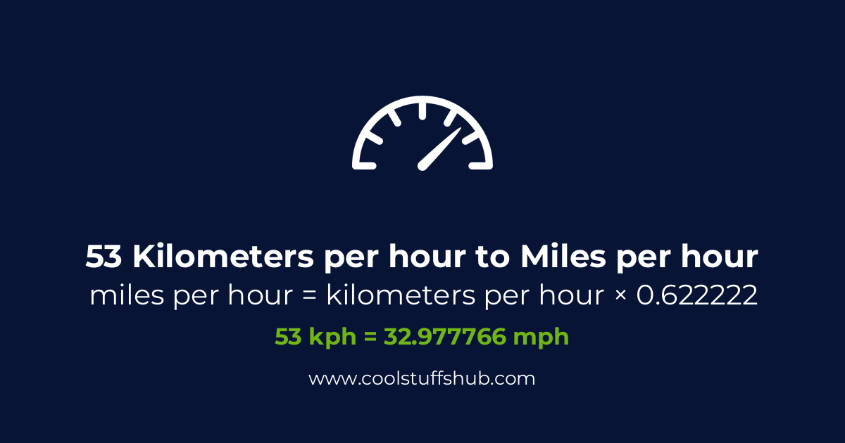 Convert 53 kilometers per hour to miles per hour (53 kph to mph conversion)