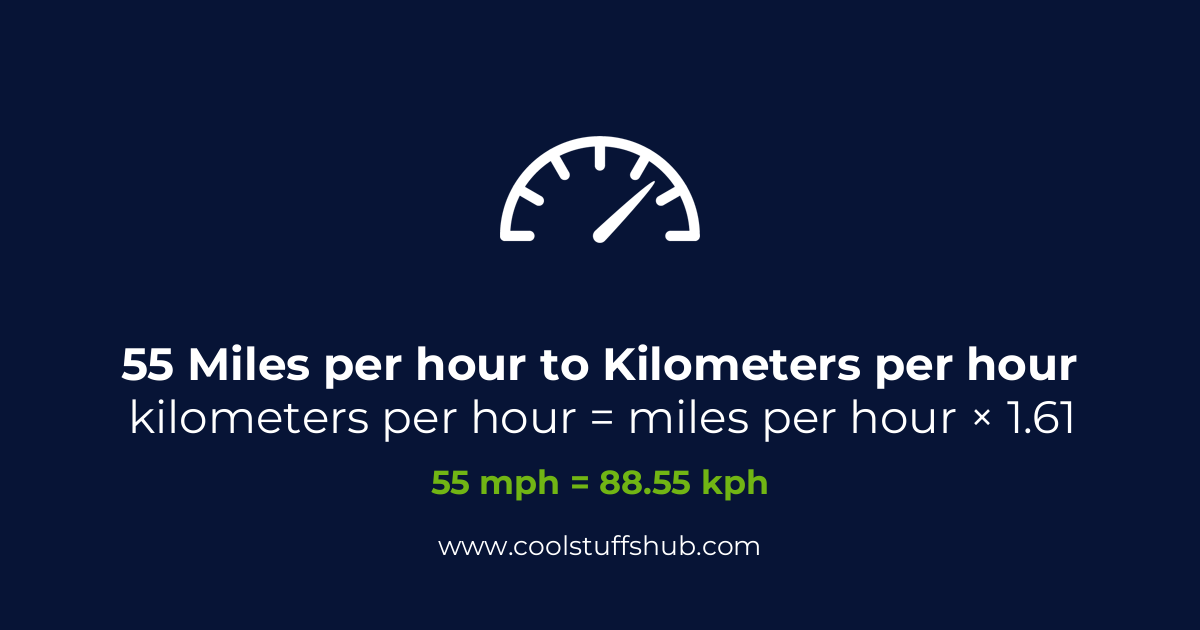 Convert 55 miles per hour to kilometers per hour (55 mph to kph conversion)