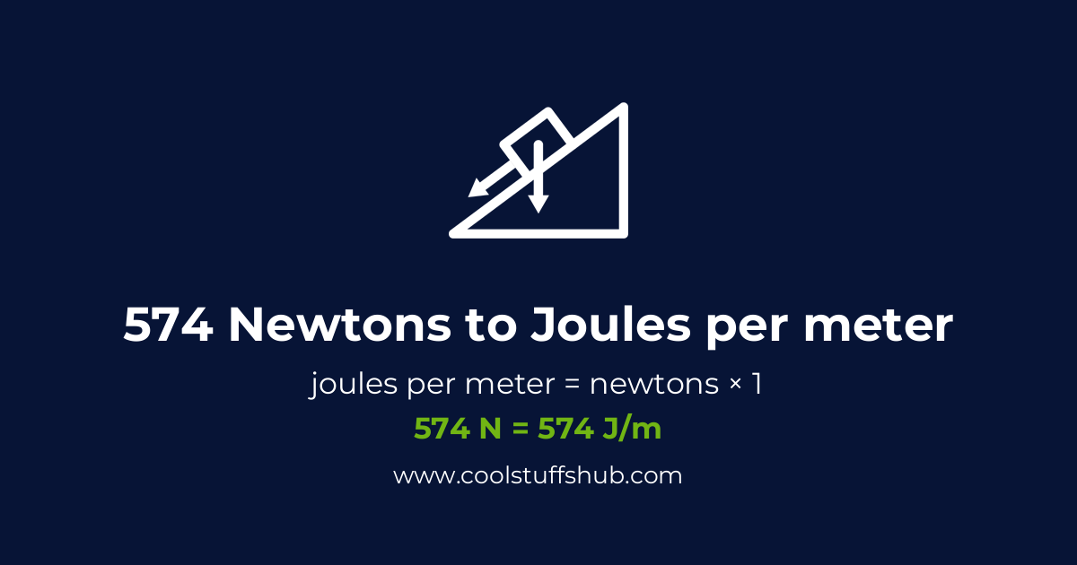 Convert 574 newtons to joules per meter (574 N to J/m conversion)